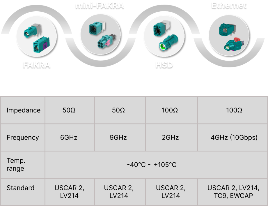 鴻騰精密科技 Foxconn Interconnect Technology Limited - FIT Mobility Key Product